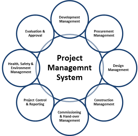 North Caspian Services Ltd - Project Management